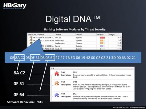 Active Defense Leveraging Threat Intelligence In The Enterprise Ppt