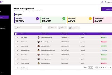 User Management Dashboard By Sunny Shalom Ihioma On Dribbble