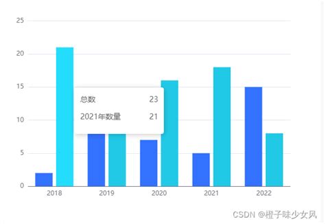 vue前端柱状图实例 叠状条形图 vue js 脚本之家