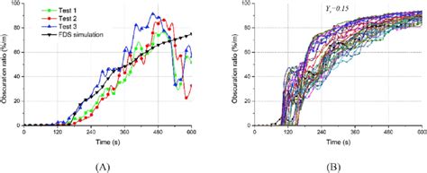 the simulation with a value of soot yield marked as 0 15 is similar
