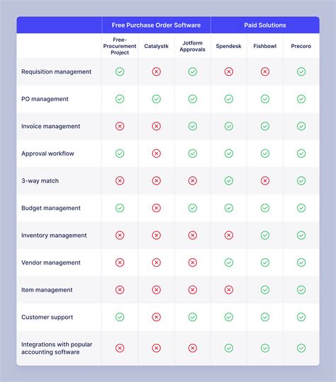 Paid Vs Free PO Software Best Arguments Examples