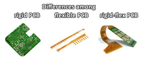 Flexible Pcb What It Is How Is It Manufactured And Its Applications