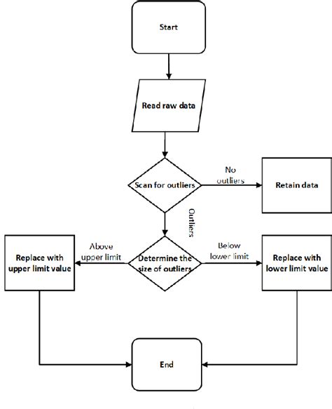 Figure 4 From Fast Prediction Method Of Combustion Chamber Parameters
