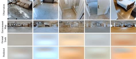 Irradiance Map Comparison Between Ground Truth And Predicted Ones Row Download Scientific