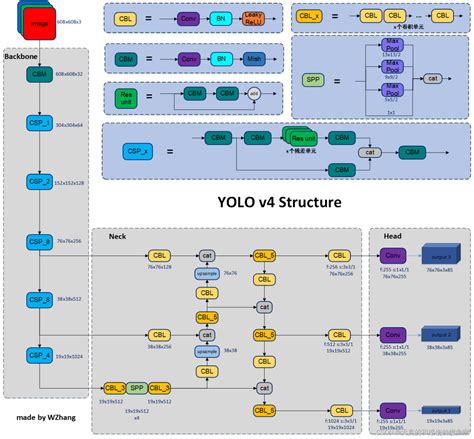 Yolov4通过一个cnn Yolov4算法详解 Mob6454cc67e023的技术博客 51cto博客