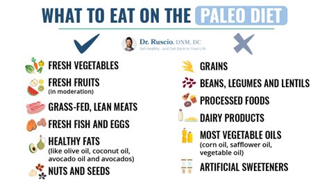 Paleo Diet Dr Michael Ruscio Bcdnm Dc