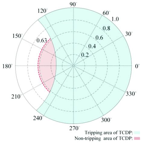 Schematic Diagram Of The Simple Active Distribution Network Download