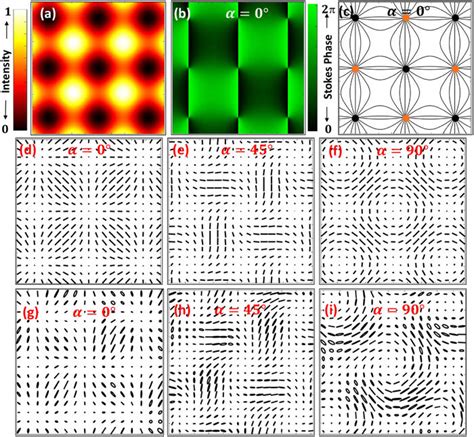 Vector Optical Field Of Four Different Types 17 A M 1 B M 2
