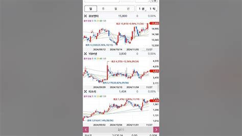 관종 1127 티디에스팜에스피소프트문배철강큐브엔터ybm넷티쓰리대아티아이한온시스템글로벌텍스프리위메이드얼라인드