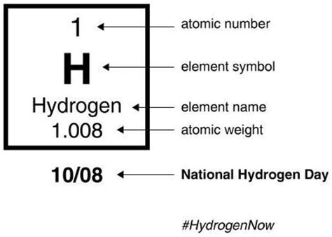 Atomic Mass Of Hydrogen