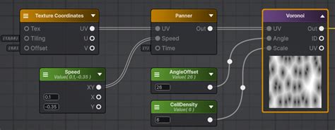 Unity Amplifyshadereditor插件基础（第十集：噪声的种类火焰制作 中）unity 火焰插件 Csdn博客