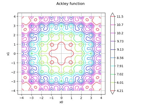 Efficientglobaloptimization Examples — Openturns 123 Documentation