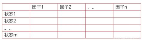 测试方法 正交实验法 场景法 正交性实验csdn csdn博客