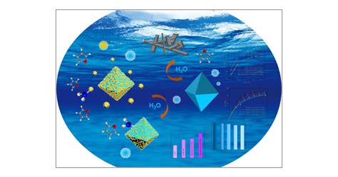 Synergistic Boosting Capture Ability Of Thiophene Sulfur With A Novel