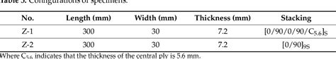 Table 3 From Free Vibration Characteristics Of Cfrp Laminate With One