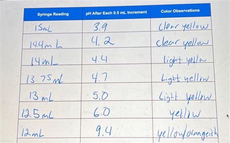 Post Lab Questions Use The Graph Paper To Prepare Chegg