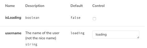 Props Table Does Not Show Border On Safari · Issue 11698 · Storybookjsstorybook · Github