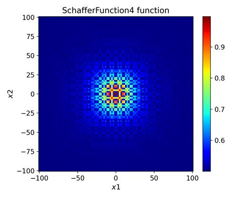 Pygpctestfunctions Package — Pygpc 033 Documentation