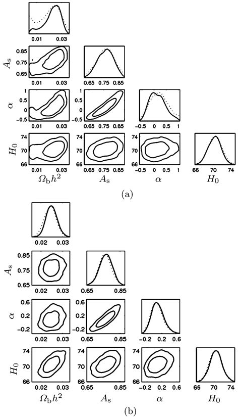 The 1d Constraints On Individual Parameters Ω B H 2 As α H 0 And
