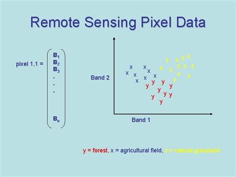 Remote Sensing Classification Methods Introduction To Remote Sensing