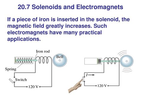 Applications Of Solenoid In Physics At Joshua Lewis Blog