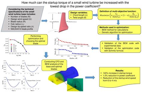 machines mdpi on linkedin windenergy windturbine