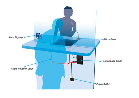 What Is A Hearing Loop Hearing Link Services
