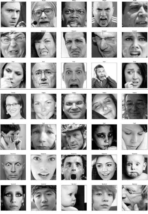 Figure 1 From Facial Expressions Recognition With Convolutional Neural