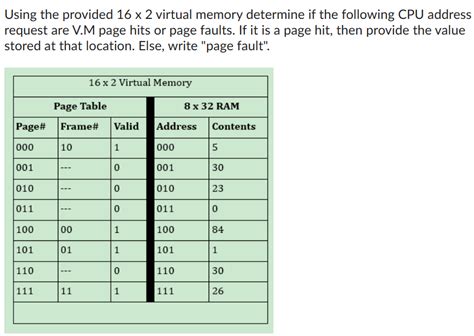 Solved Could You Provide Two Examples On How To Solve For VM Chegg
