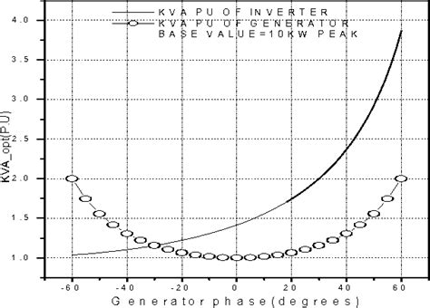 Figure 1 From Designperformance Of A Flux Switching Generator System For Variable Speed