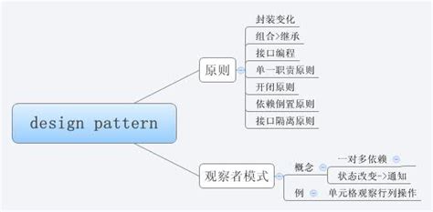 Design Pattern Greenpineyu Xmind