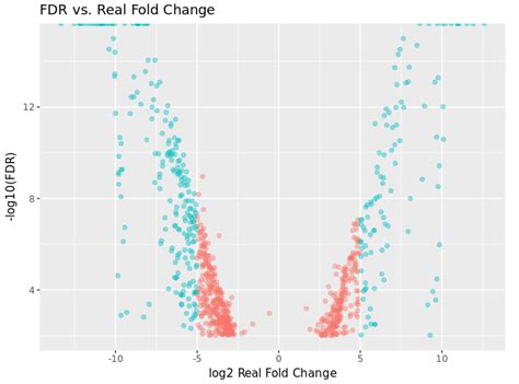 R How Do Ggplot And Plot Handle Inf Values Differently Stack Overflow