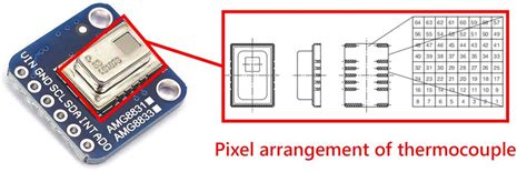The 8 × 8 Pixel Low Resolution Infrared Array Sensor Of The Grid Eye Download Scientific