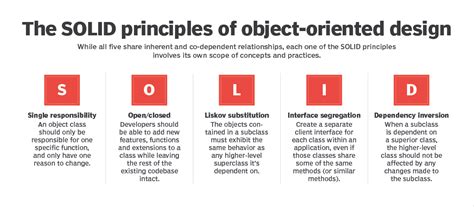 Model Vs Viewmodel C When It Comes Tonet Core Mvc Projects By