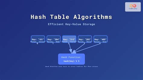 Hash Table Algorithms Efficient Key Value Storage Explained With