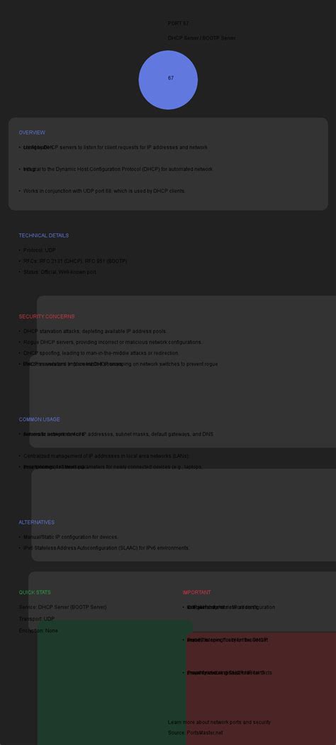 Port 67 Tcp Udp What Is It Used For