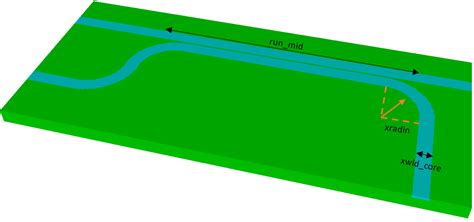Evanescent Waveguide Coupler Onscale