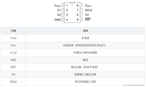 用树莓派pico做一个桌面时钟超详细教程！树莓派时钟 Csdn博客