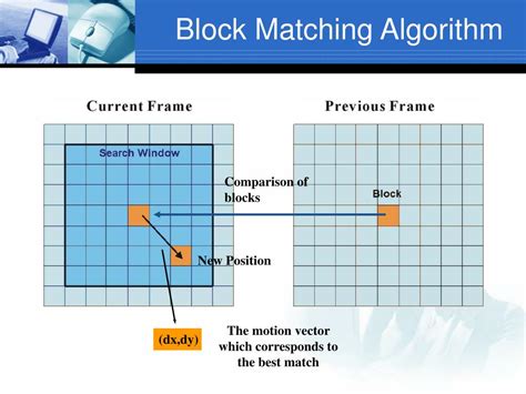 Ppt Mobile Motion Tracking Using Onboard Camera Powerpoint
