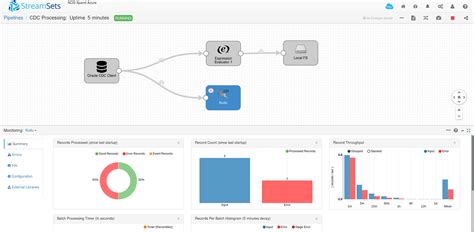Processing Oracle Cdc With Streamsets Techie Shares