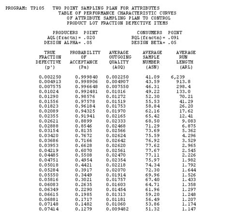 Output Examples Binomial Sampling With Tp105