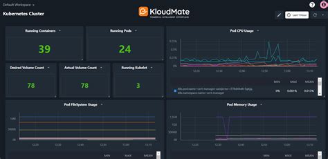 Opentelemetry Collector Vs Fluentbit R Kubernetes