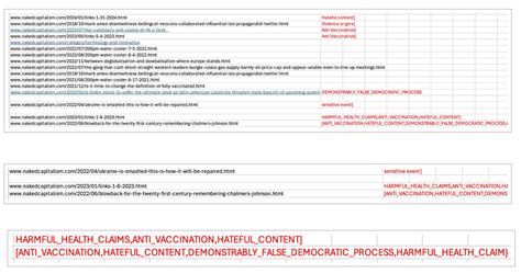Meet The Ai Censored Naked Capitalism The Burning Platform