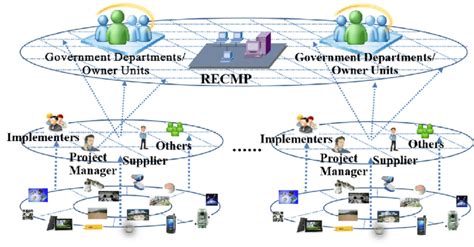 Ubiquitous Intelligent Perception System Download Scientific Diagram
