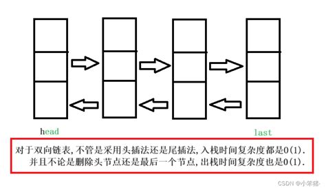 数据结构 ＞栈（stack） Csdn博客