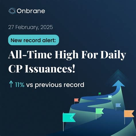 Milestone Commercialpapers Digitalization Debtcapitalmarkets Onbrane