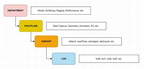 Vfx Asset Directory Cave Academy