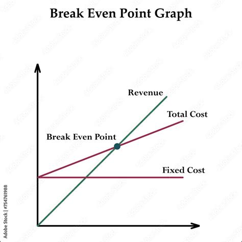 Vector Illustration Of Break Even Point Graph Infographic Template