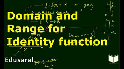 Domain And Range For Identity Function Ch 241a 11th Std Ncert