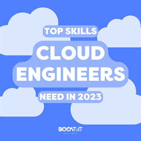 Boost It On Linkedin Boostit Cloud Cloudengineering